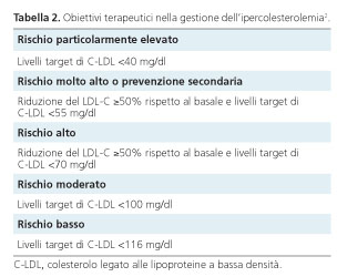 Dislipidemia: i nuovi target e importanza delle terapie di associazione ...